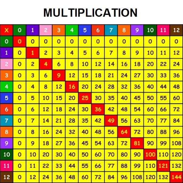 15 X 15 Multiplication Chart Alphabetworksheetsfree 92B 15 X 15 Multiplication Chart Alphabetworksheetsfree 92B